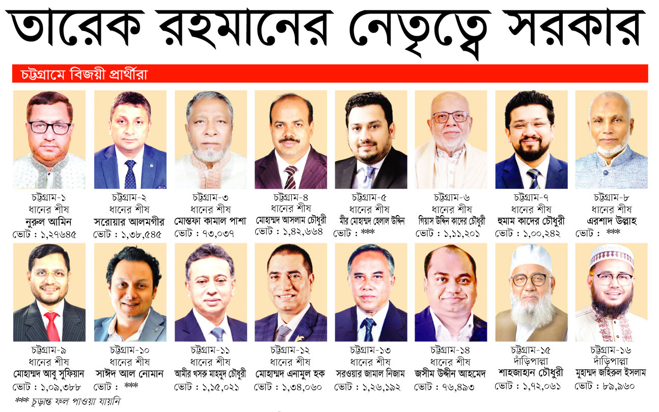 e-Dainik Purbokone